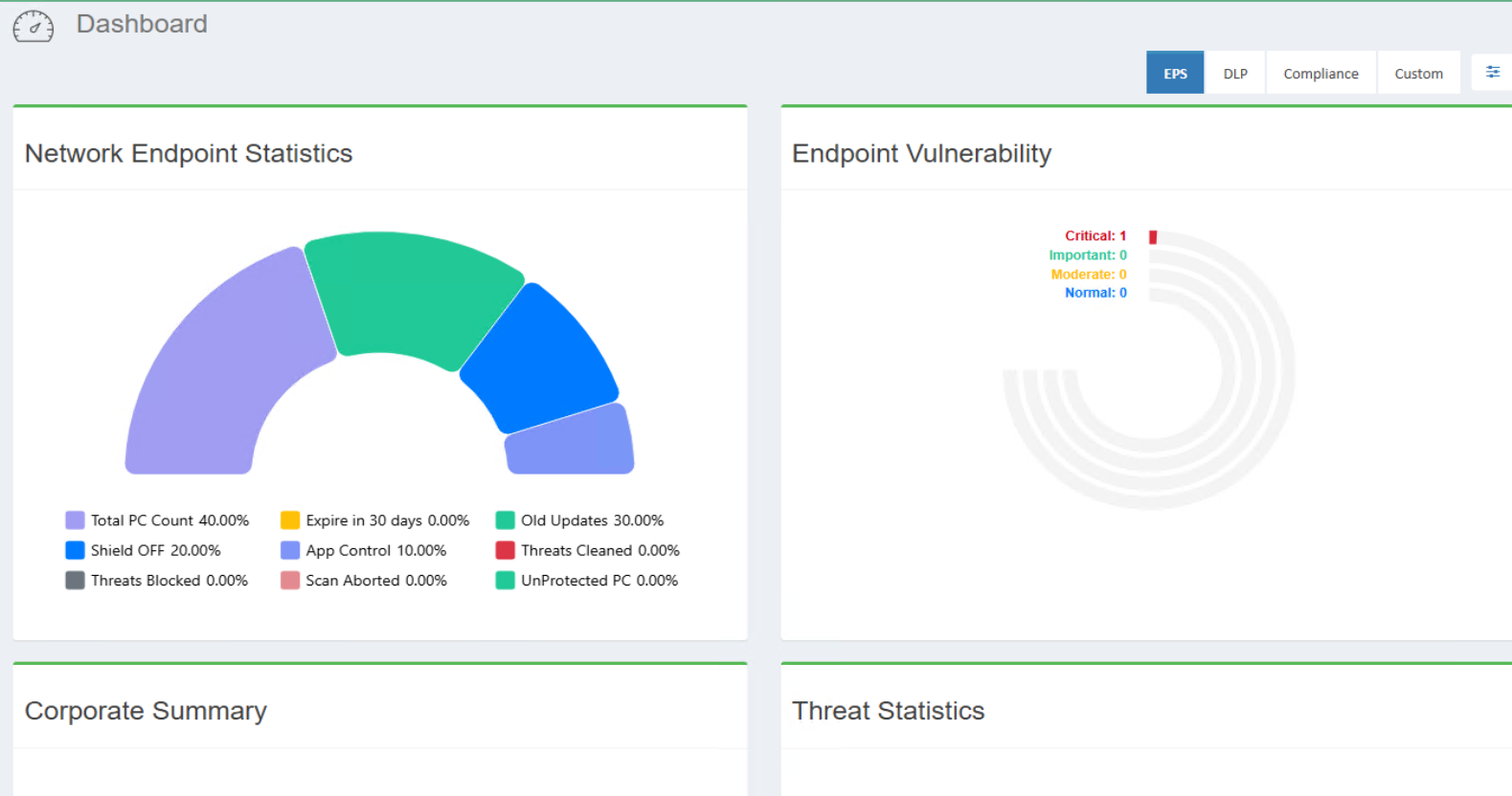 Dashboard - Product Documentation
